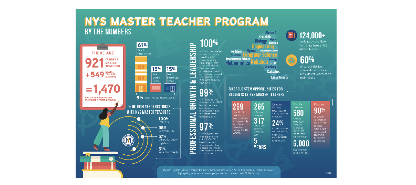 New York State Master Teacher Program, Western Region | SUNY Buffalo ...